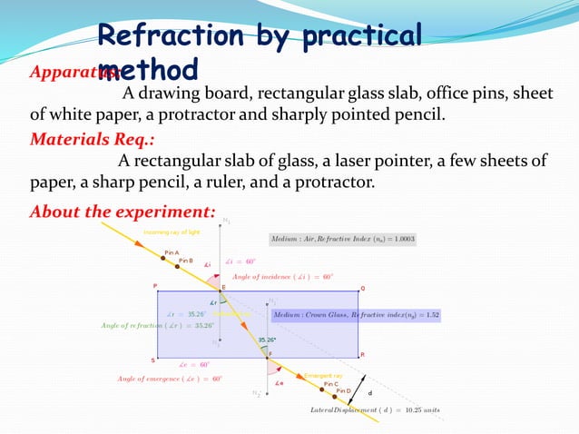 Refraction through a glass slab and the refractive index | PPTX