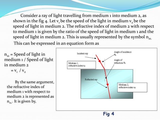 Refraction through a glass slab and the refractive index | PPTX