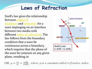 Refraction through a glass slab and the refractive index | PPTX