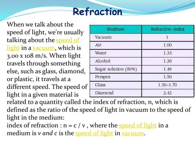 Refraction through a glass slab and the refractive index | PPTX