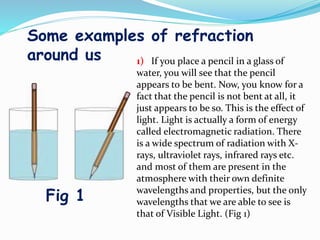 Refraction through a glass slab and the refractive index | PPTX