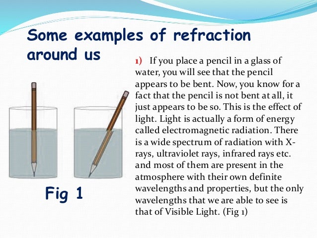 Refraction through a glass slab and the refractive index