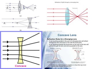 Refraction through lenses | PPTX