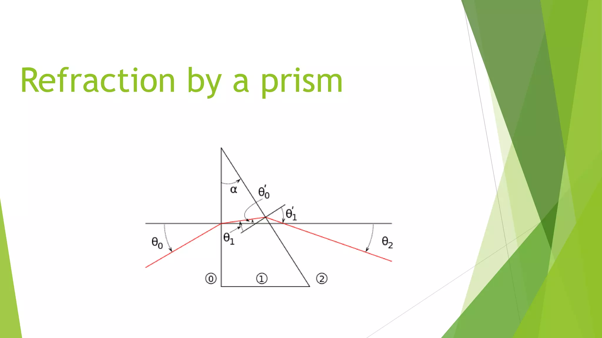 Refraction through Plane parallel plates | PPTX