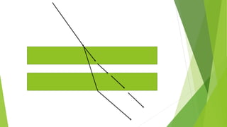 Refraction through Plane parallel plates | PPTX