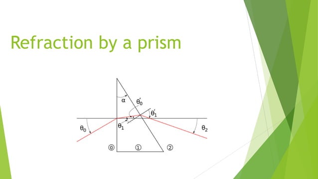 Refraction through Plane parallel plates | PPT