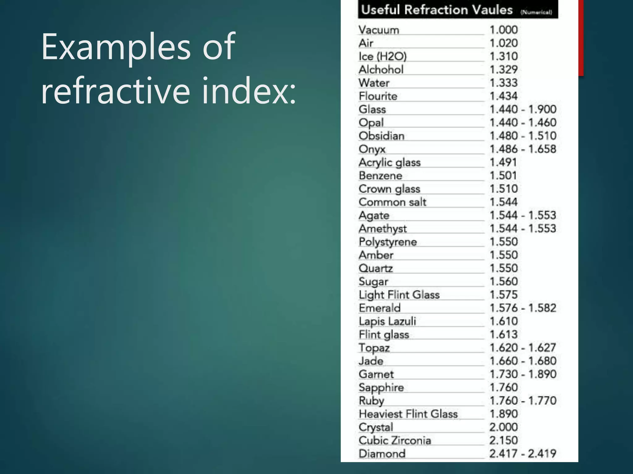 Refractive index | PPTX