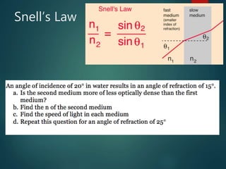 Refractive index | PPTX