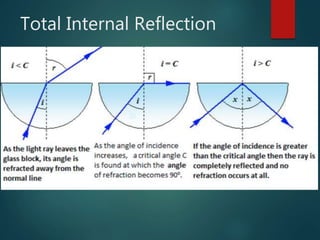 Refractive index | PPTX