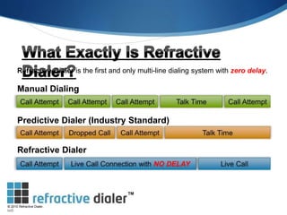Refractive dialer (1) | PPT