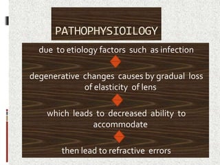 Refractive error | PPTX