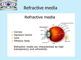 refractive error.pptx . . . . . . . . | PPT