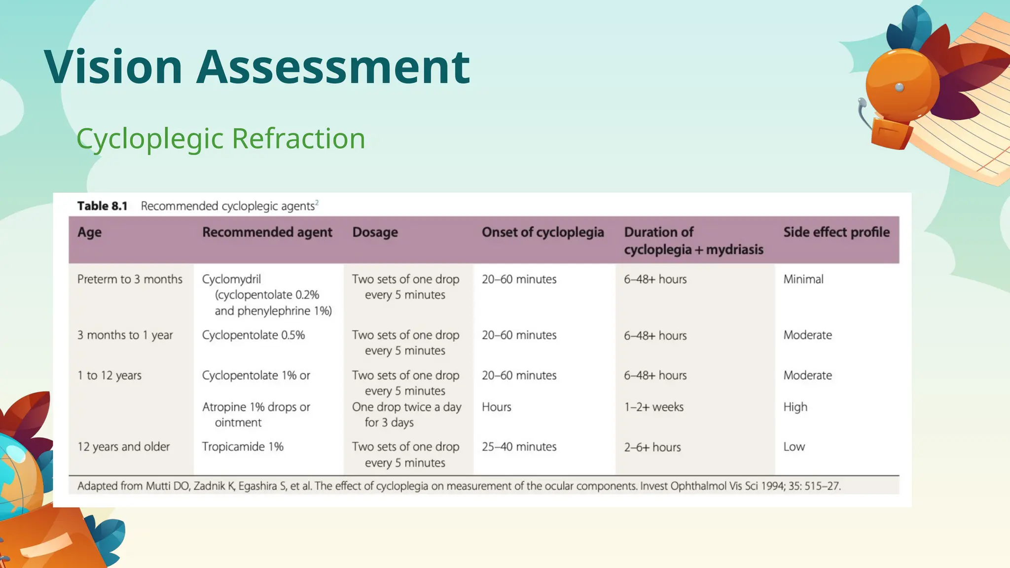 Refractive Error and Amblyopia, also Prescription | PPTX