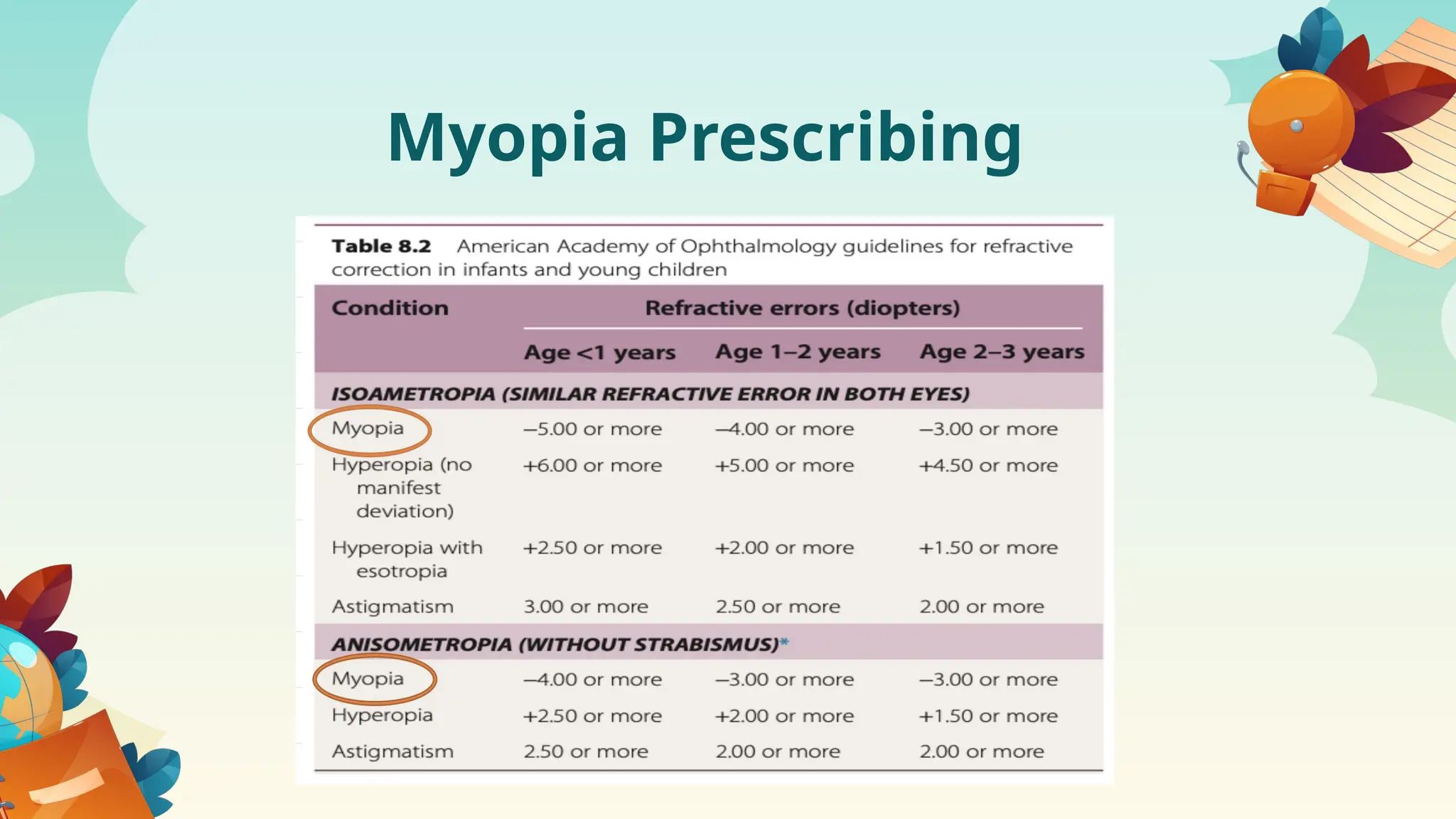 Refractive Error and Amblyopia, also Prescription | PPTX