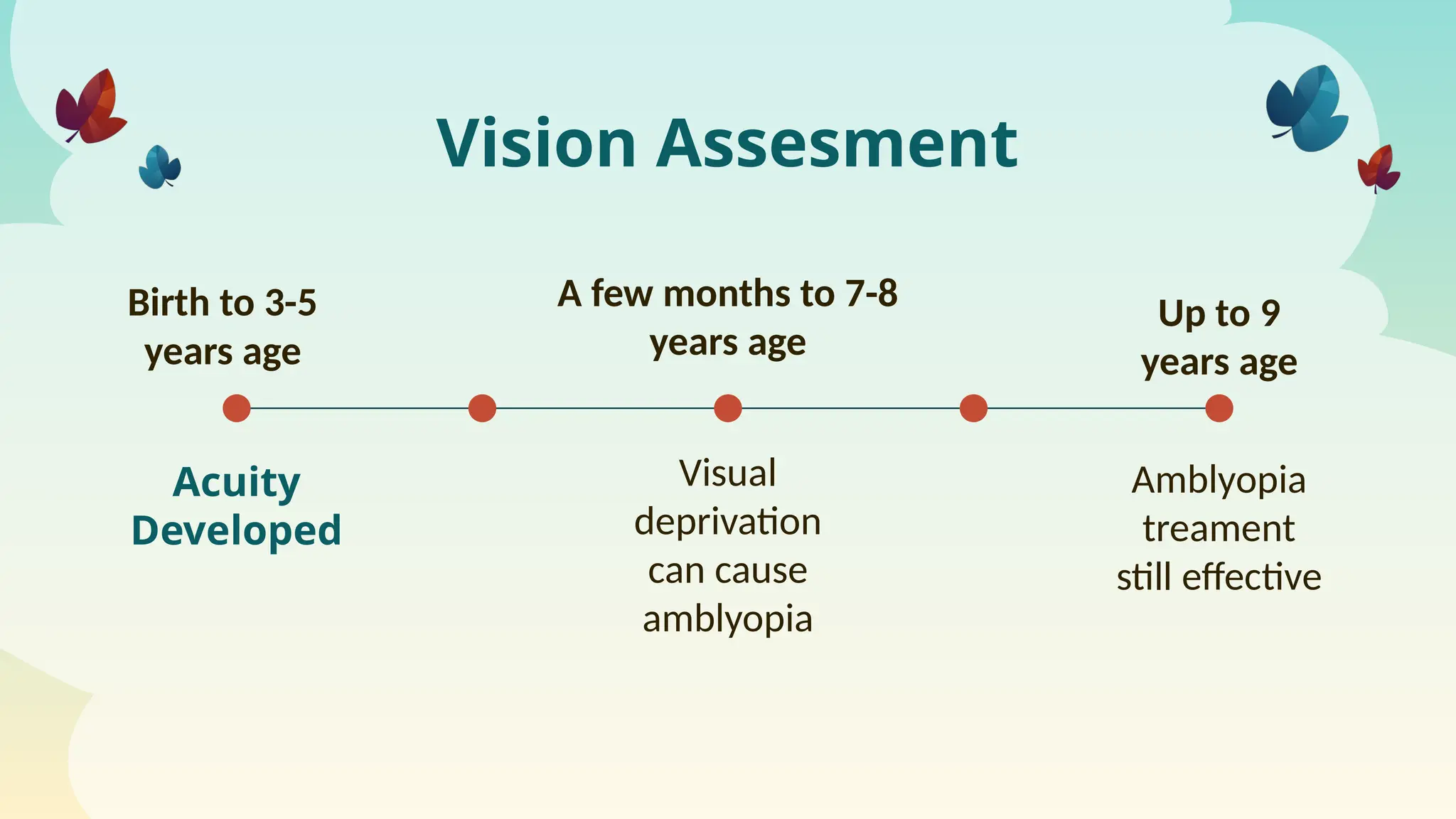Refractive Error and Amblyopia, also Prescription | PPTX