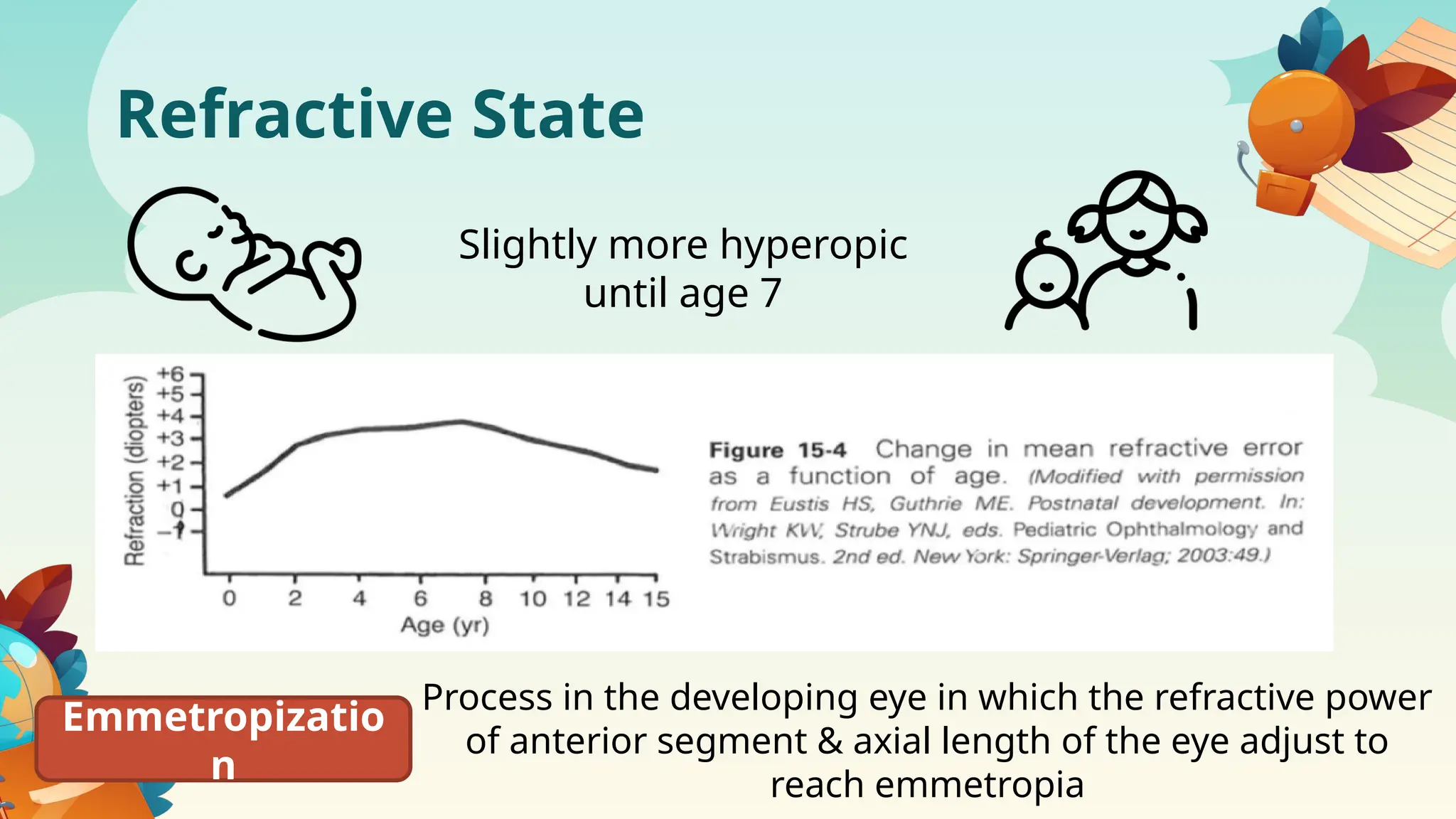 Refractive Error and Amblyopia, also Prescription | PPTX