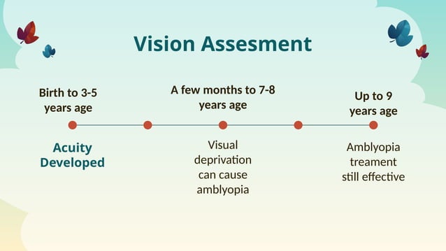 Refractive Error and Amblyopia, also Prescription | PPT