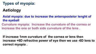 Refractive error (Myopia )by Upendra pal .pdf