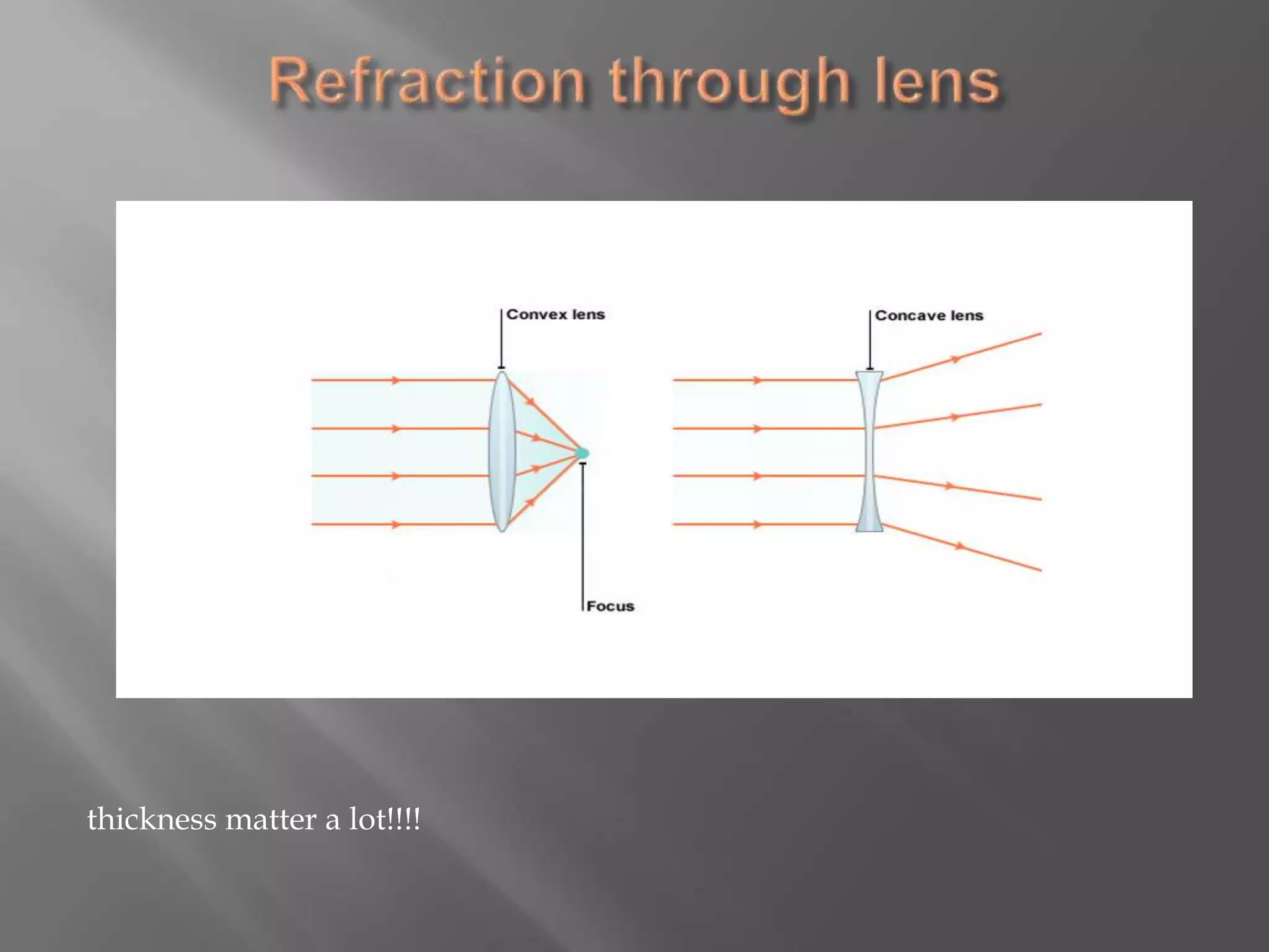 Refractive errors | PPT