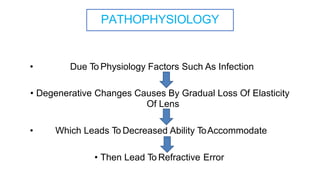Refractive errors | PPTX
