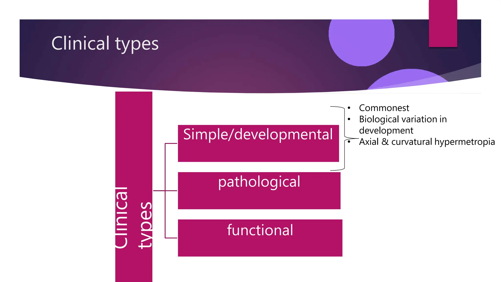 REFRACTIVE ERRORS and their diagnosis.pptx