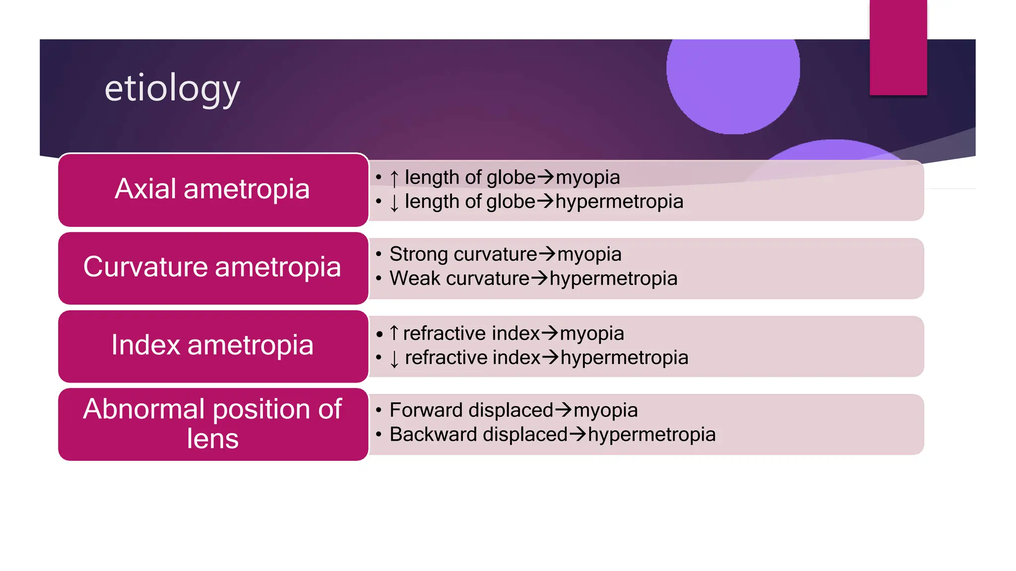 REFRACTIVE ERRORS and their diagnosis.pptx
