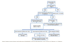 REFRACTIVE ERRORS and its management (2).pptx