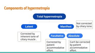 REFRACTIVE ERRORS and its management (2).pptx
