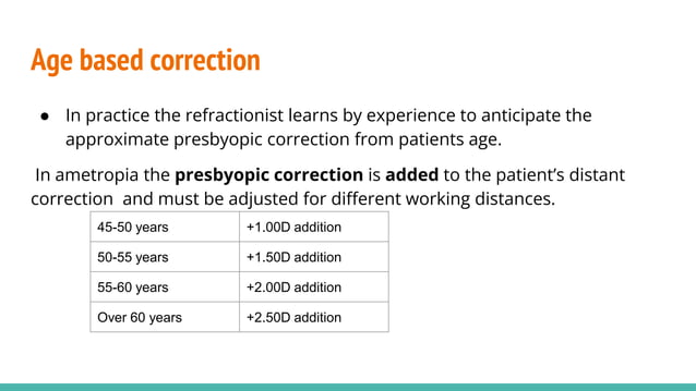 REFRACTIVE ERRORS and its management (2).pptx