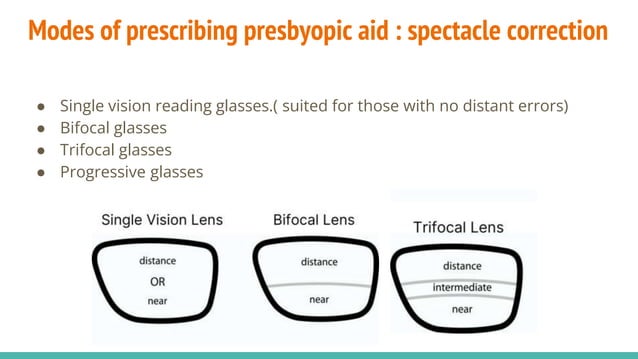 REFRACTIVE ERRORS and its management (2).pptx