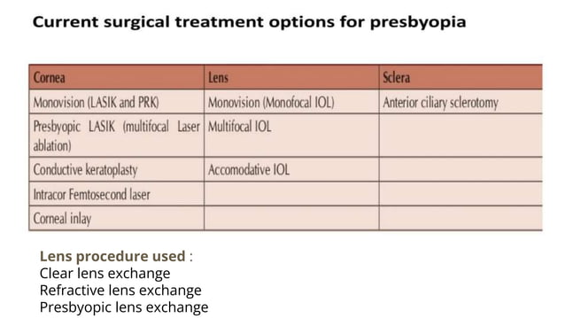 REFRACTIVE ERRORS and its management (2).pptx