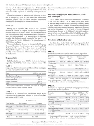 Refractive errors and_amblyopia_in_children.12