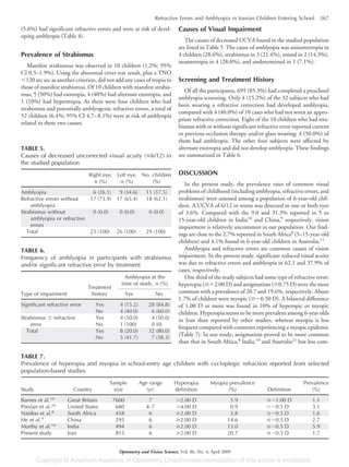 Refractive errors and_amblyopia_in_children.12