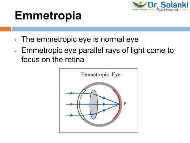 Refractive errors and how to correct them | PPTX