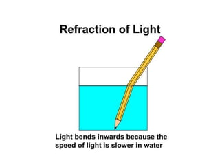 Refractive index | PPTX