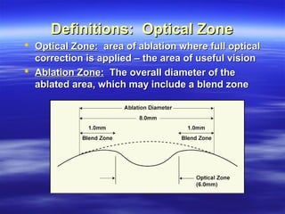 Refractive optics | PPT