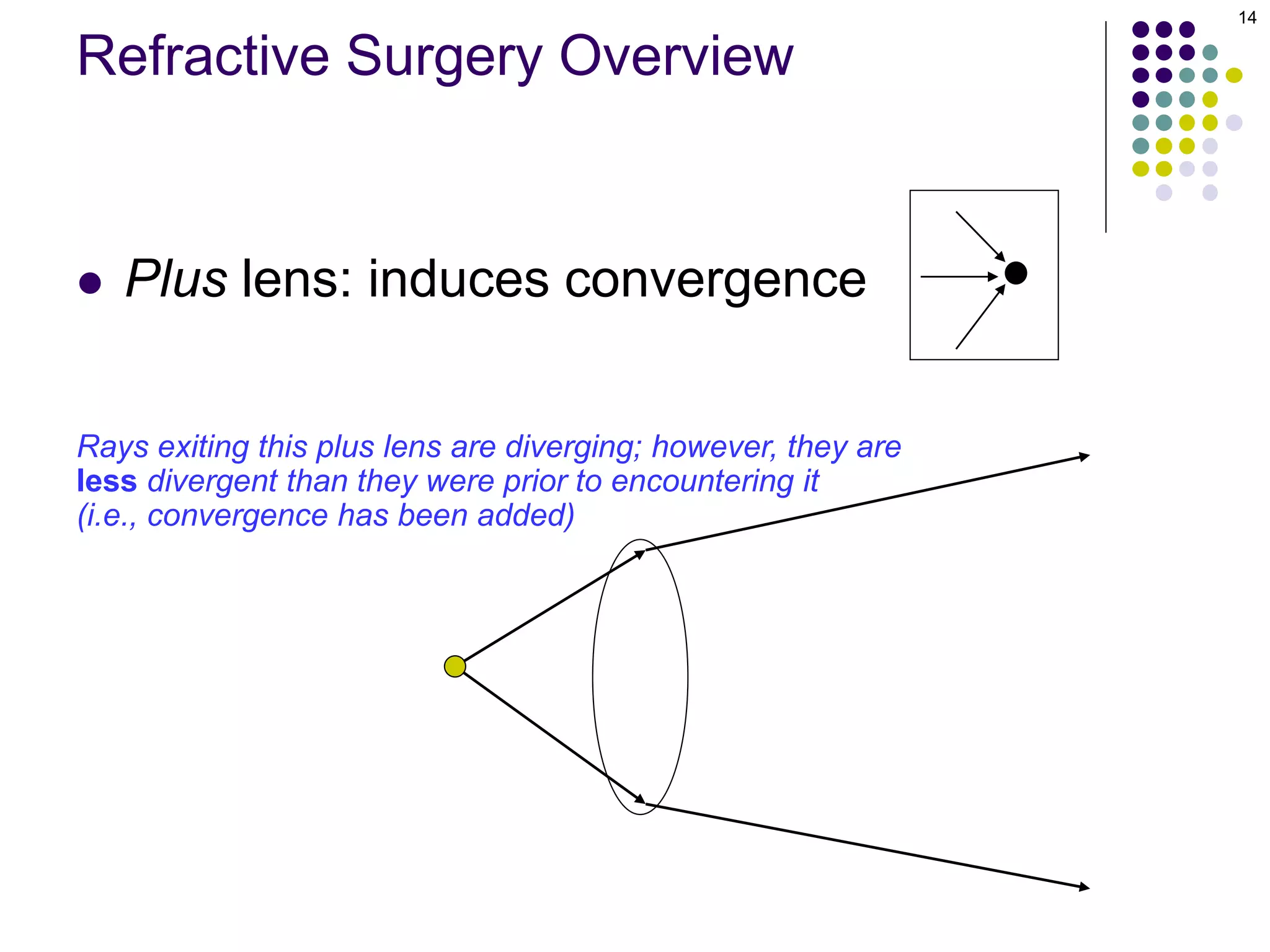 Refractive surgery.pptx