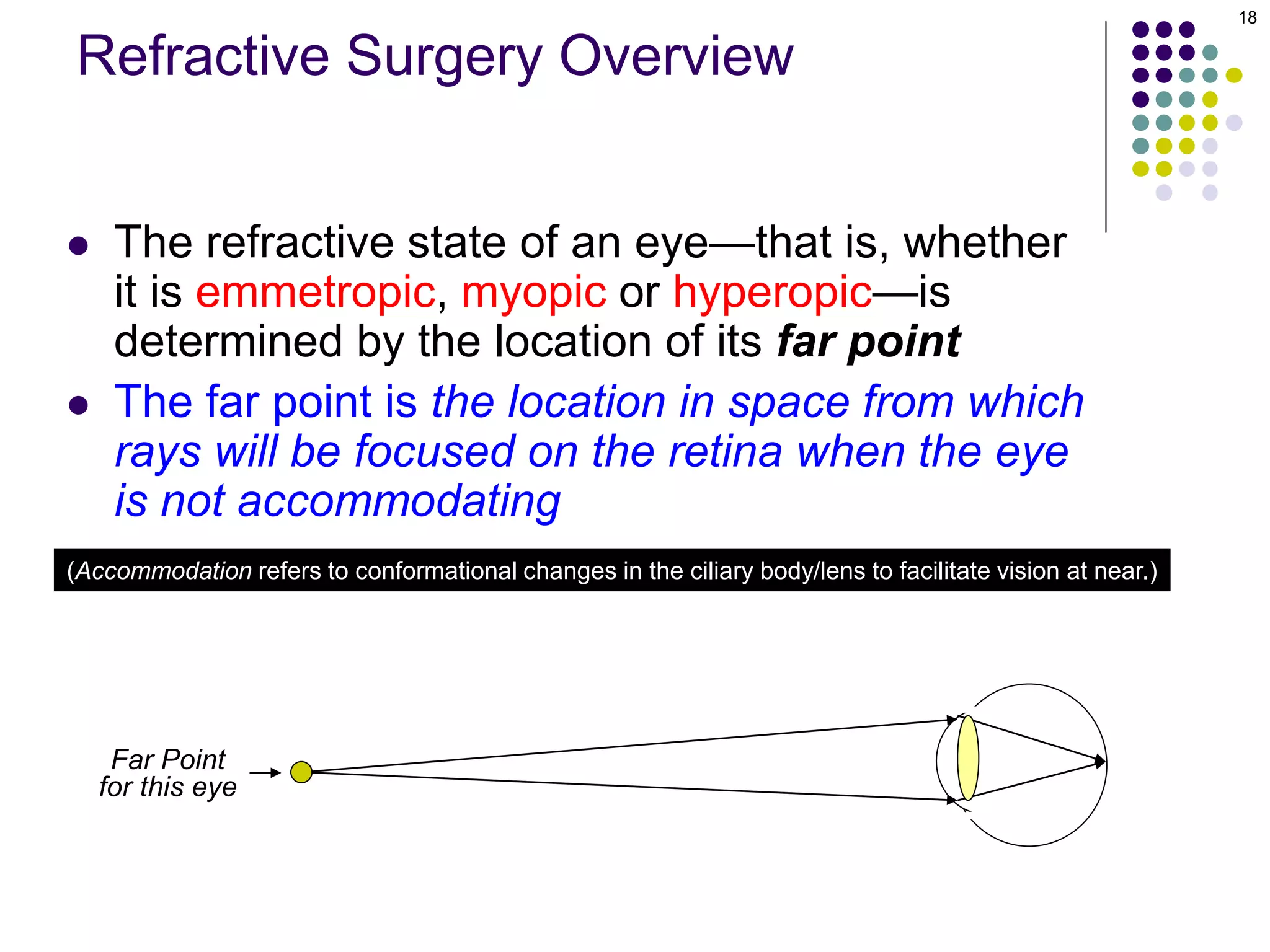 Refractive surgery.pptx