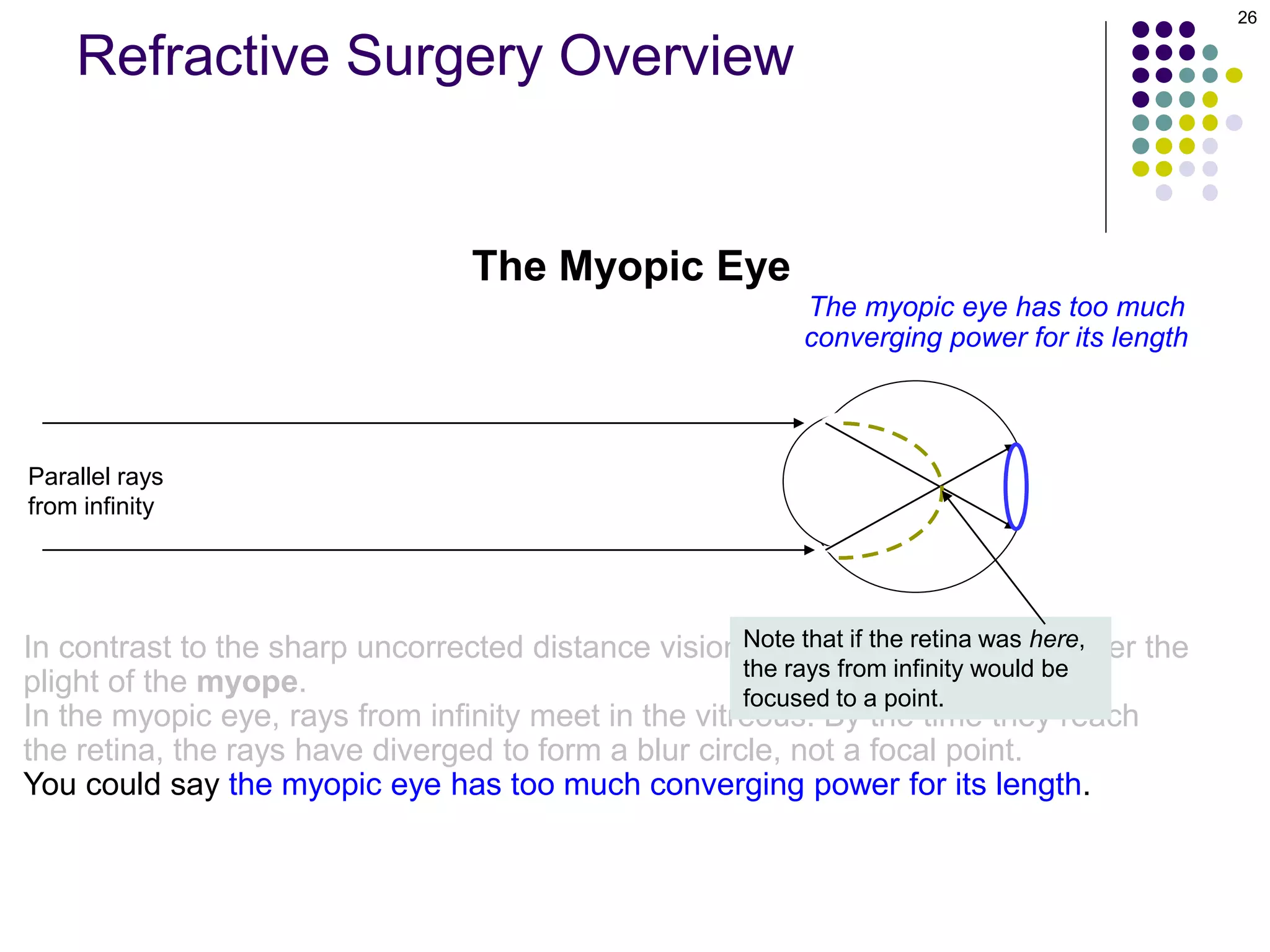 Refractive surgery.pptx