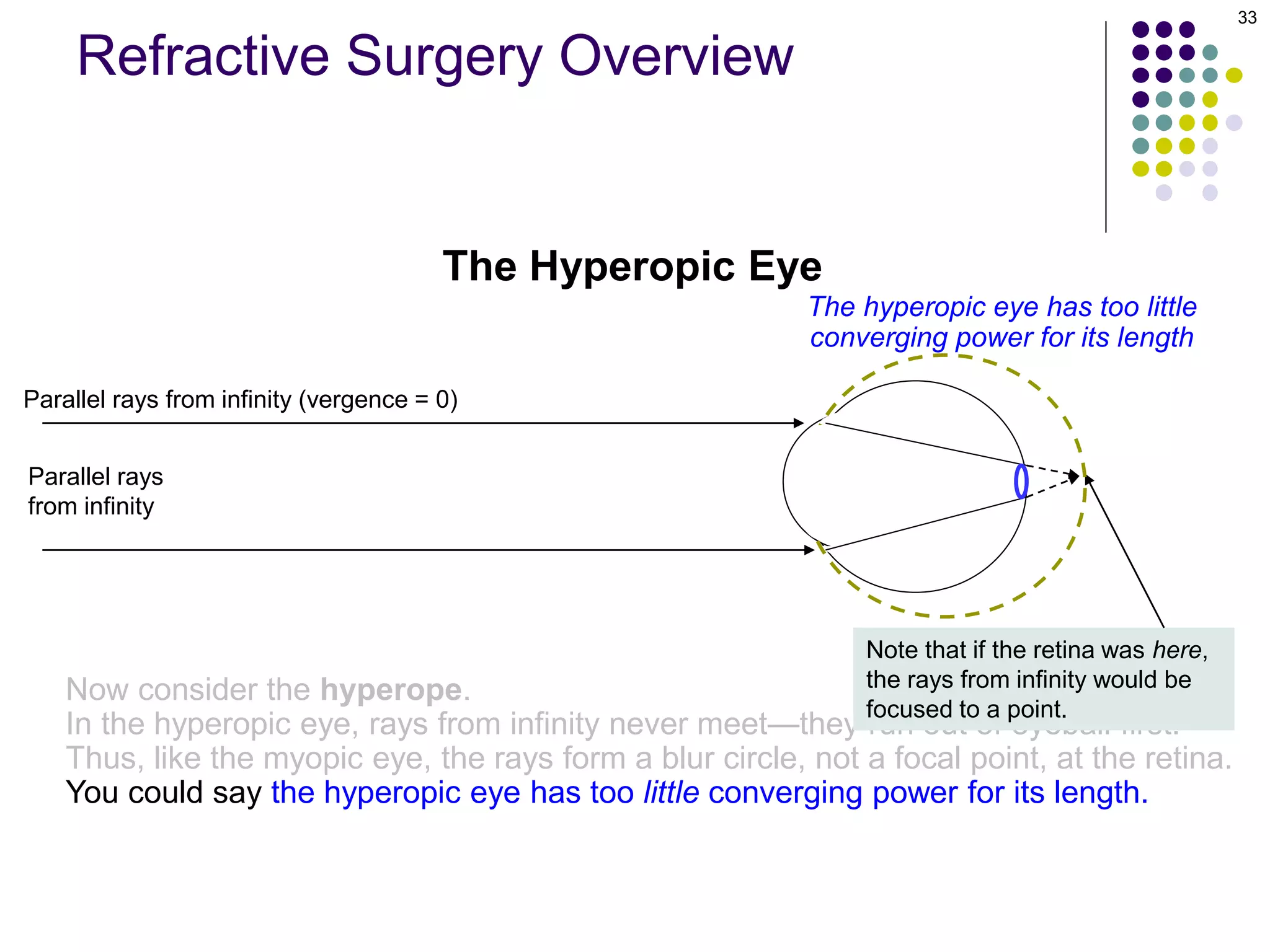 Refractive surgery.pptx