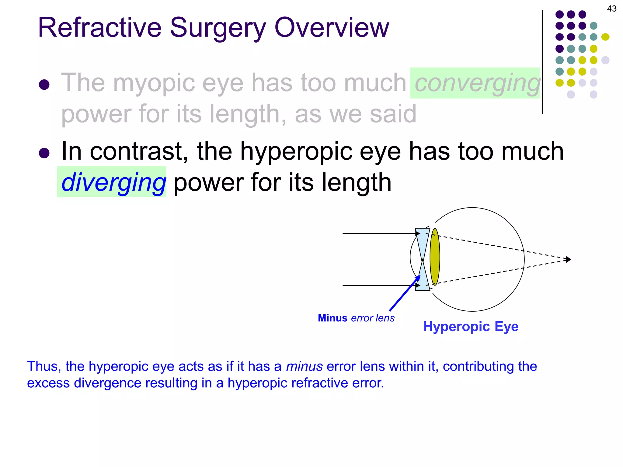 Refractive surgery.pptx