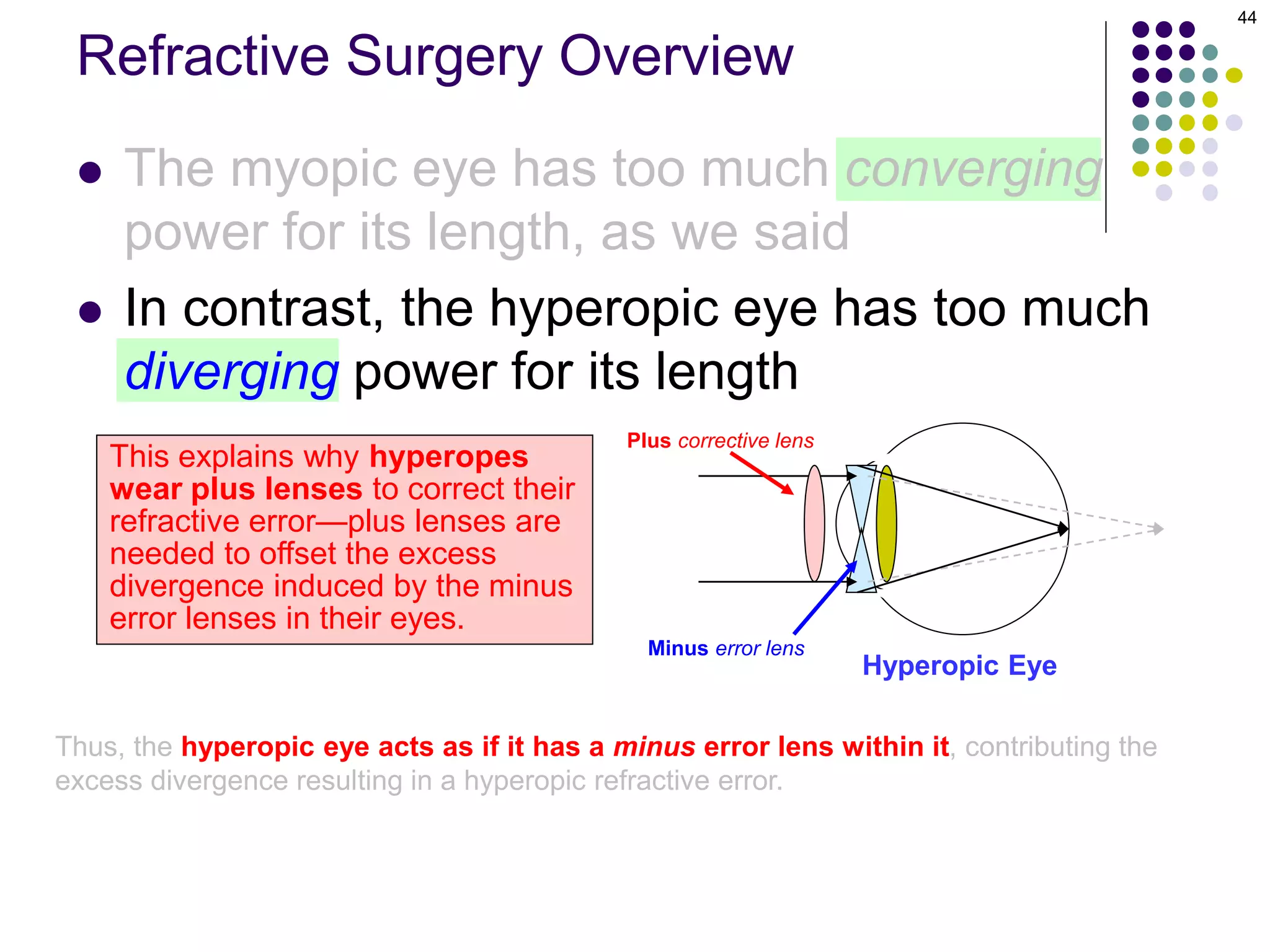 Refractive surgery.pptx