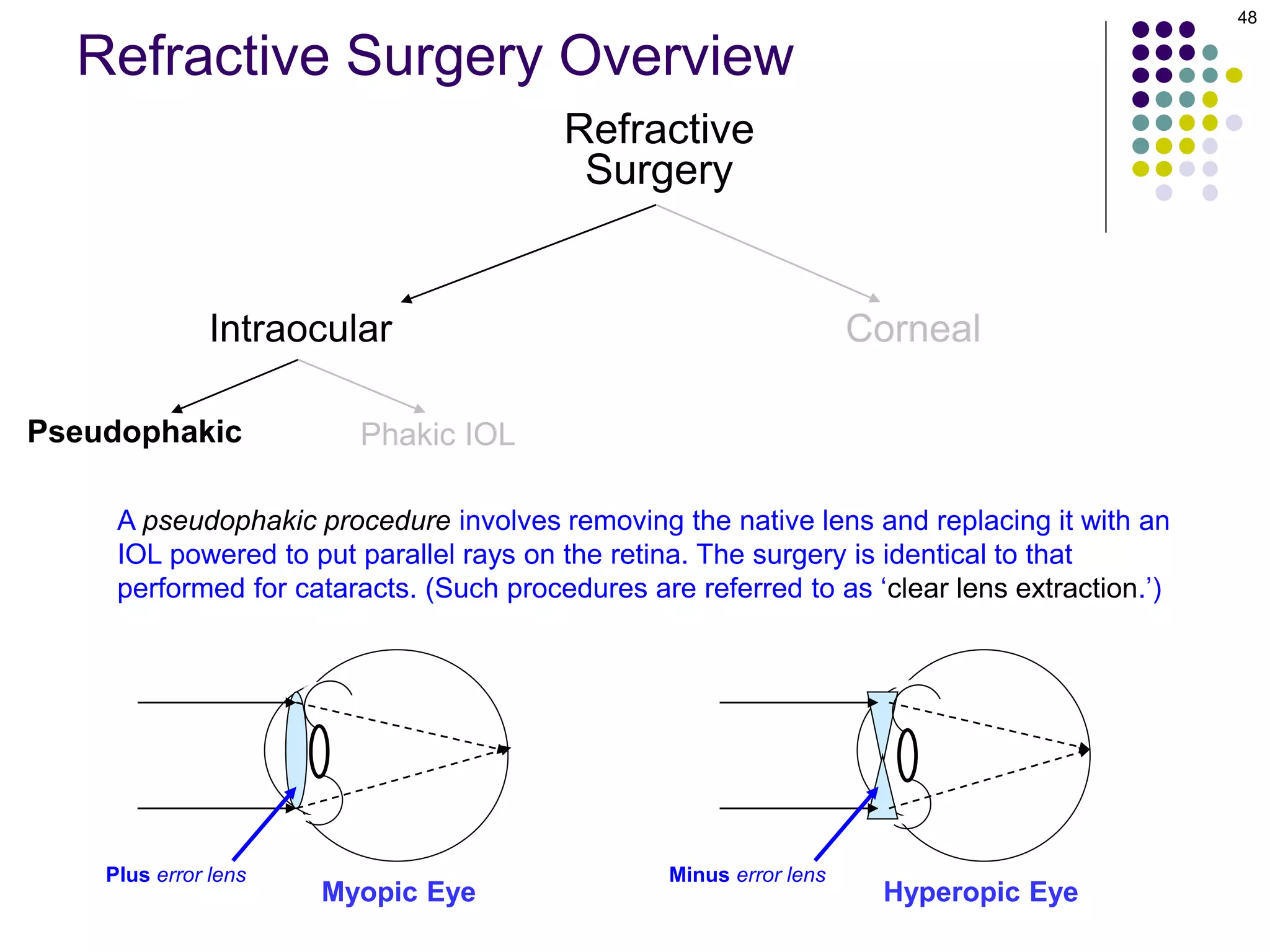 Refractive surgery.pptx