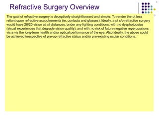 Refractive surgery.pptx