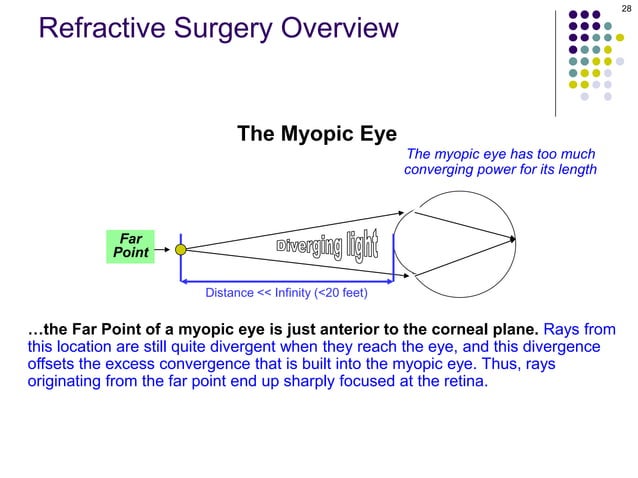Refractive surgery.pptx