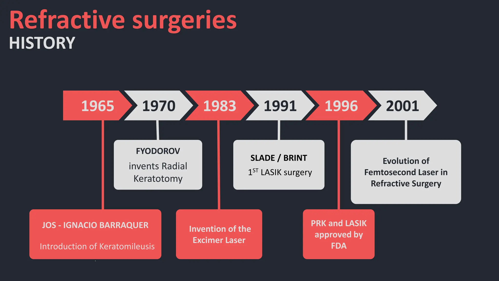 REFRACTIVE SURGERY.pptx