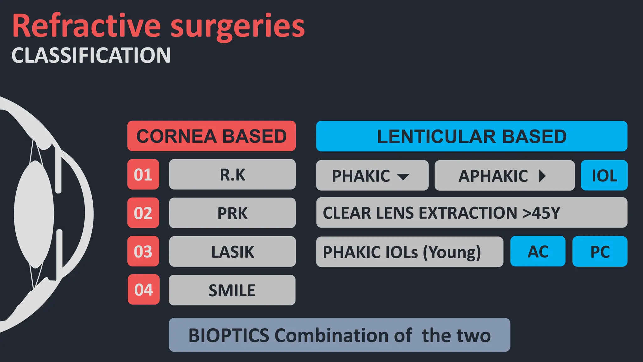 REFRACTIVE SURGERY.pptx
