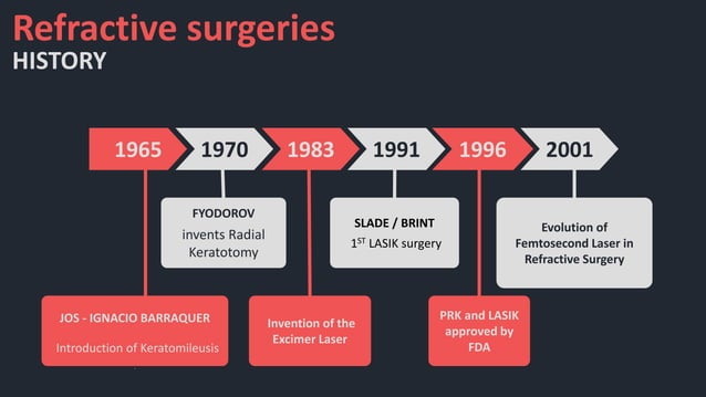 REFRACTIVE SURGERY.pptx