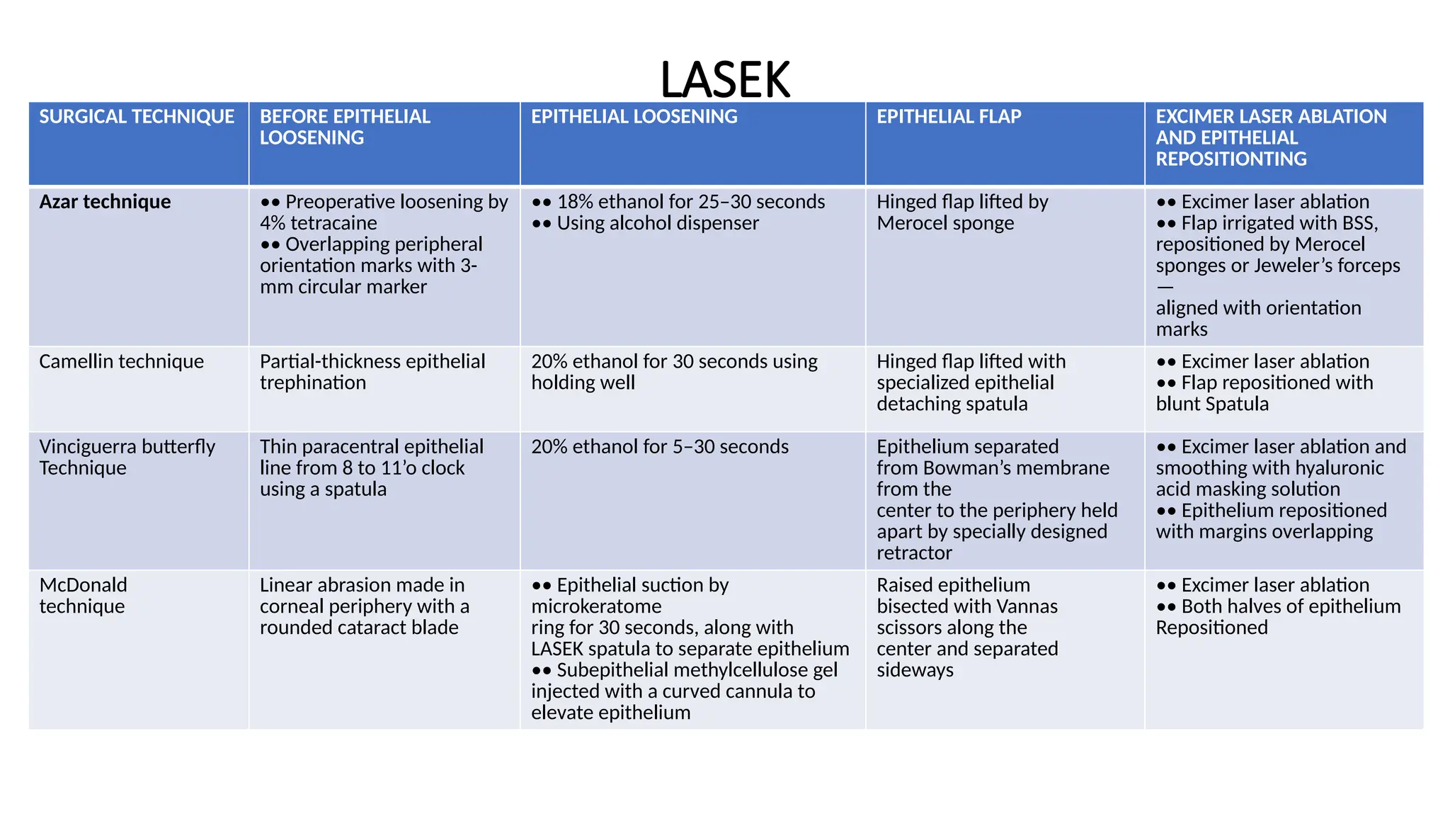 REFRACTIVE SURGERY of the eye and related pathology | PPTX