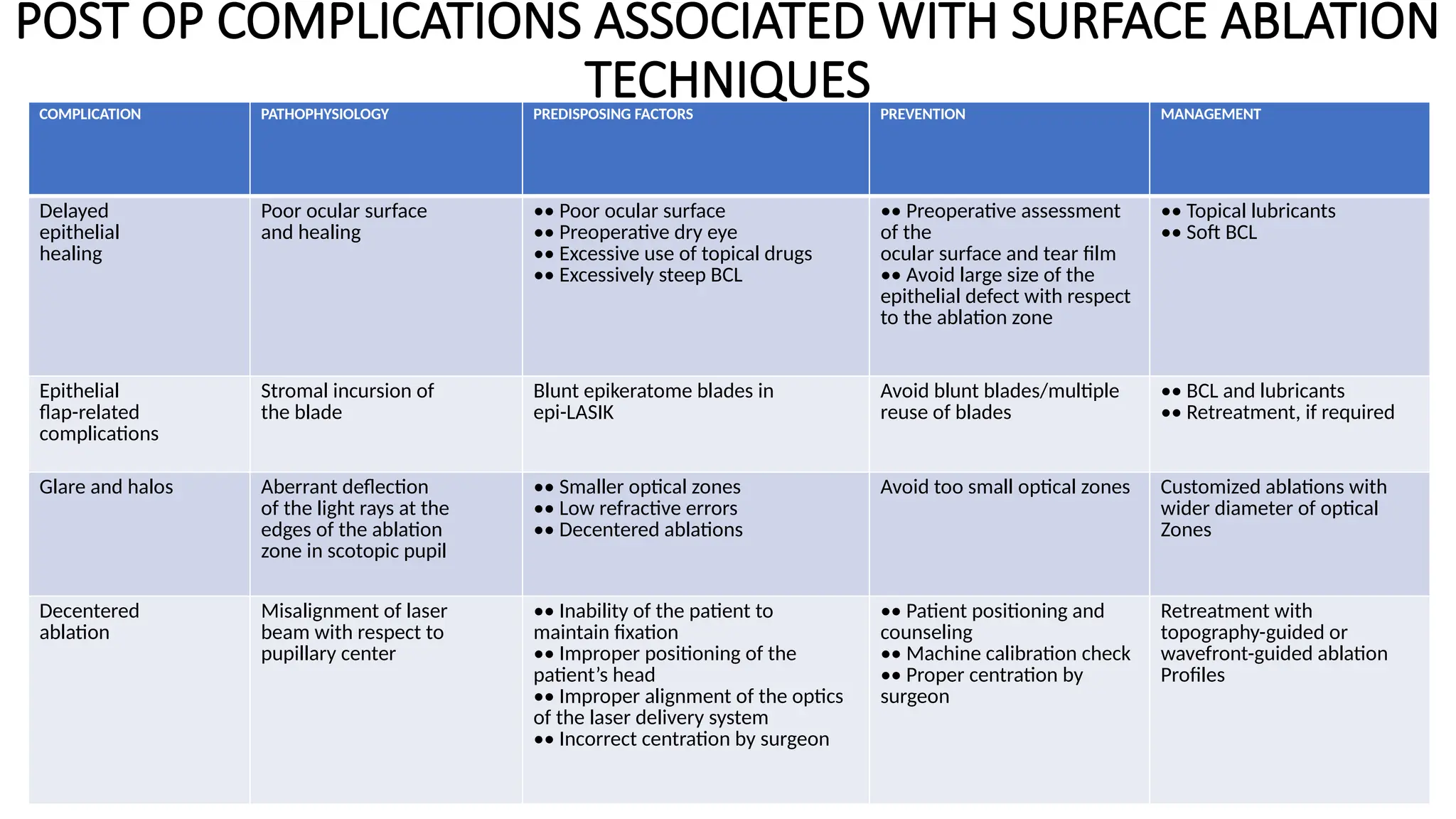 REFRACTIVE SURGERY of the eye and related pathology | PPTX